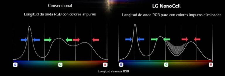 OLED vs QLED vs Nanocell vs Crystal UHD vs Neo QLED vs QNED ...