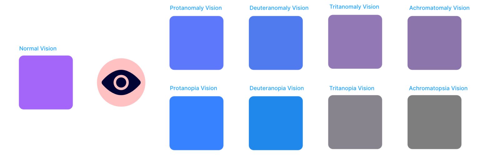 10 plugins Figma indispensáveis para Designers em 2024 - Conectando Net