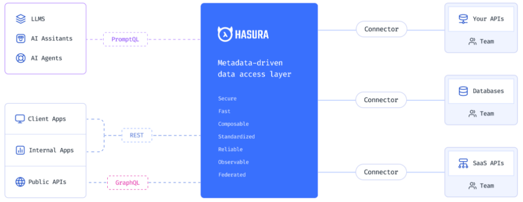 14 ferramentas Low-Code e No-Code para tirar sua ideia do papel em 2025 - Conectando Net