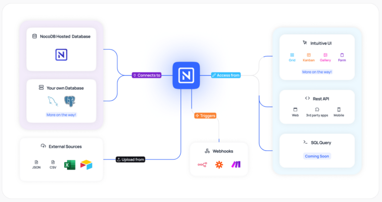 14 ferramentas Low-Code e No-Code para tirar sua ideia do papel em 2025 ...
